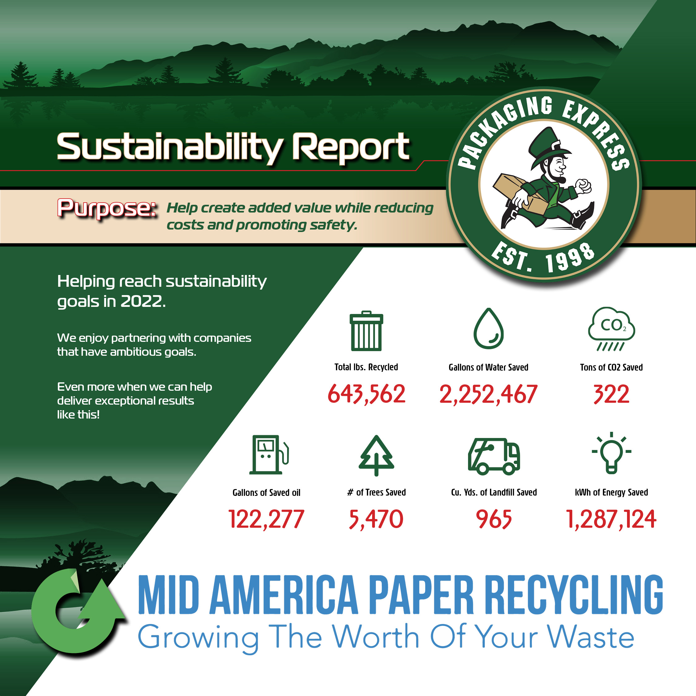 Sustainability | Packaging Express in Colorado